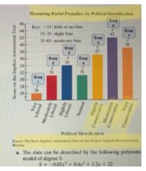 Florida Releases 4 Examples of CRT Textbook Content Rejected for Public ...