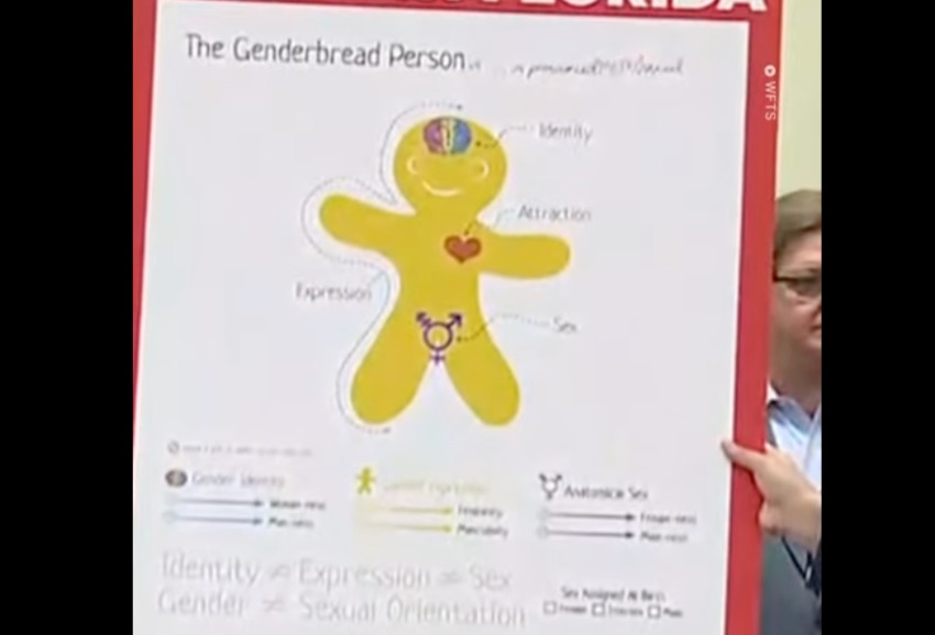 Medical Education Adopts Gender Ideology Cartoons That Dispute Sexual ...
