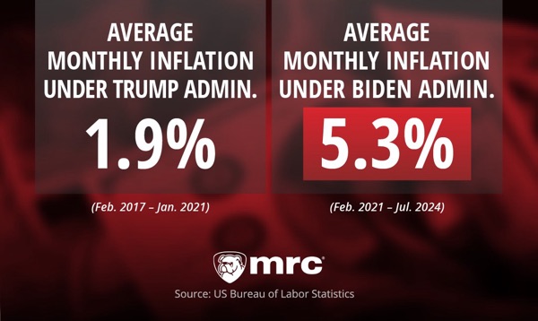 The Biden-Harris Economy after 42 Months: Six Charts the Media Don't ...