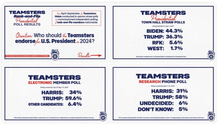 Teamsters Don't Endorse Democrat Candidate, Remain Neutral, First Time ...